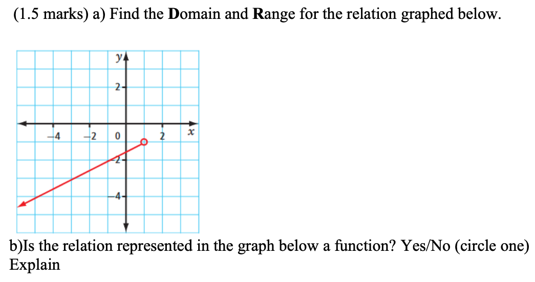 Solved (1.5 marks) a) Find the Domain and Range for the | Chegg.com