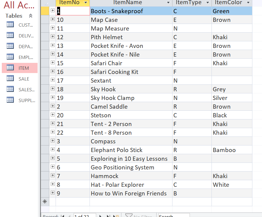 Solved All Ac... Tables ERR CUSTOMER BE CUST... CusID | Chegg.com