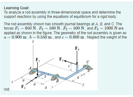 Solved Part A - Determine the magnitude of the y component | Chegg.com