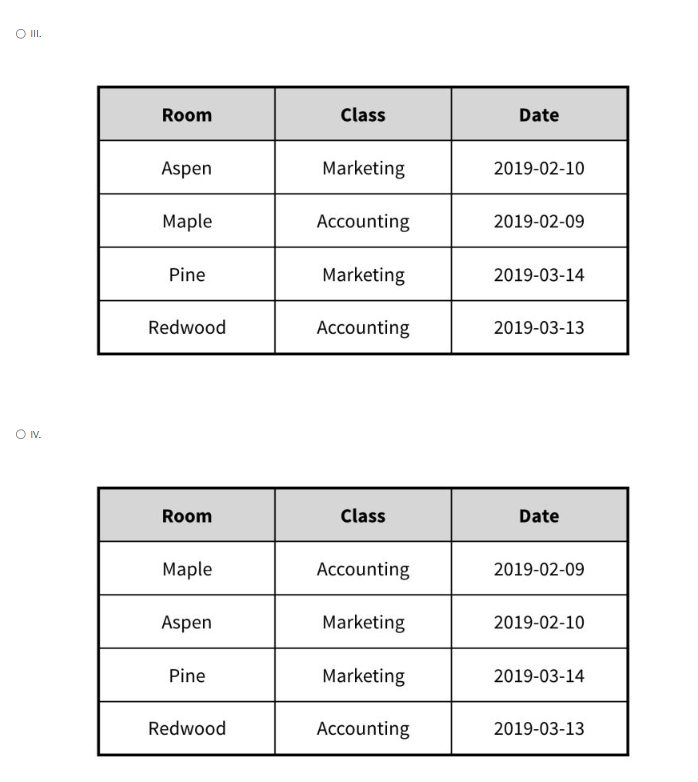 Solved Which of these tables is in Second Normal Form? | Chegg.com