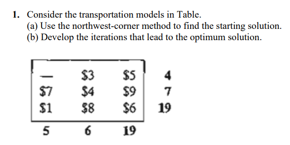 Solved 1. ﻿Consider the transportation models in Table.(a) | Chegg.com