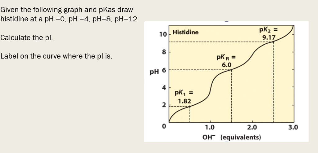 Solved How do you draw an amino acid at different pH levels | Chegg.com