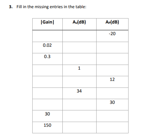 Solved 3. Fill in the missing entries in the table: | Chegg.com