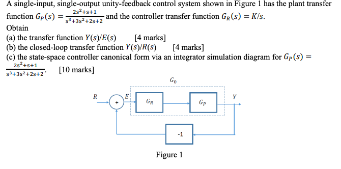 Solved A single-input, single-output unity-feedback control | Chegg.com