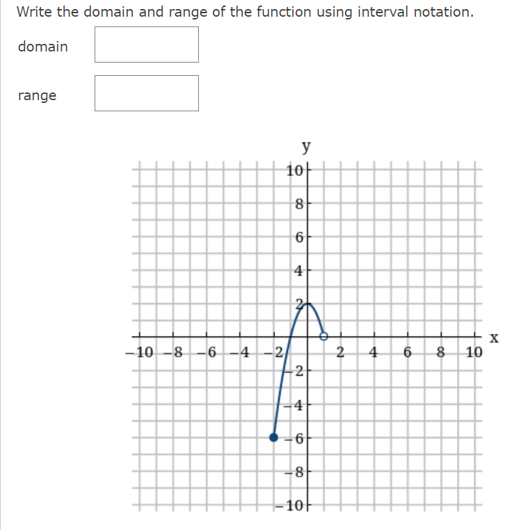 Solved Write the domain and range of the function using | Chegg.com