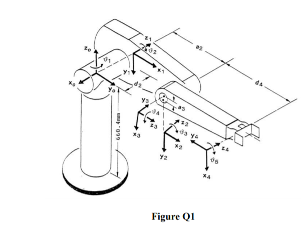 Solved Q1 Consider the following Puma 560 robot arm with SIX | Chegg.com