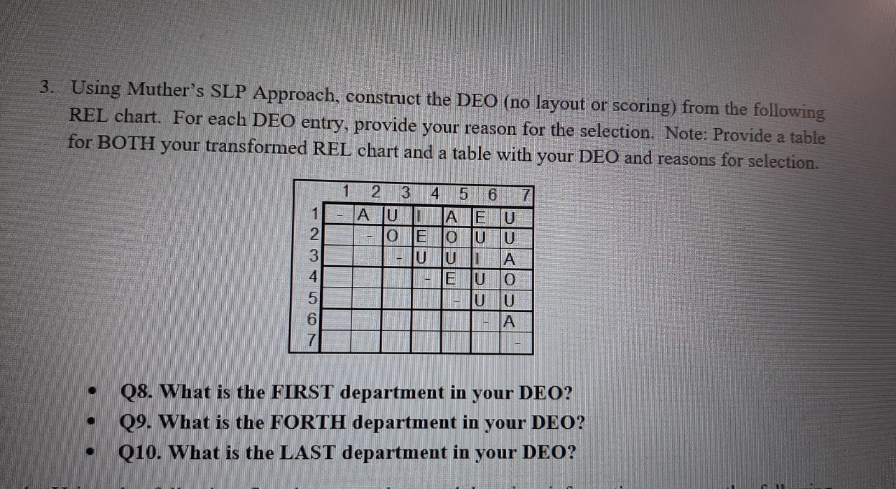 3. Using Muther's SLP Approach, construct the DEO (no | Chegg.com