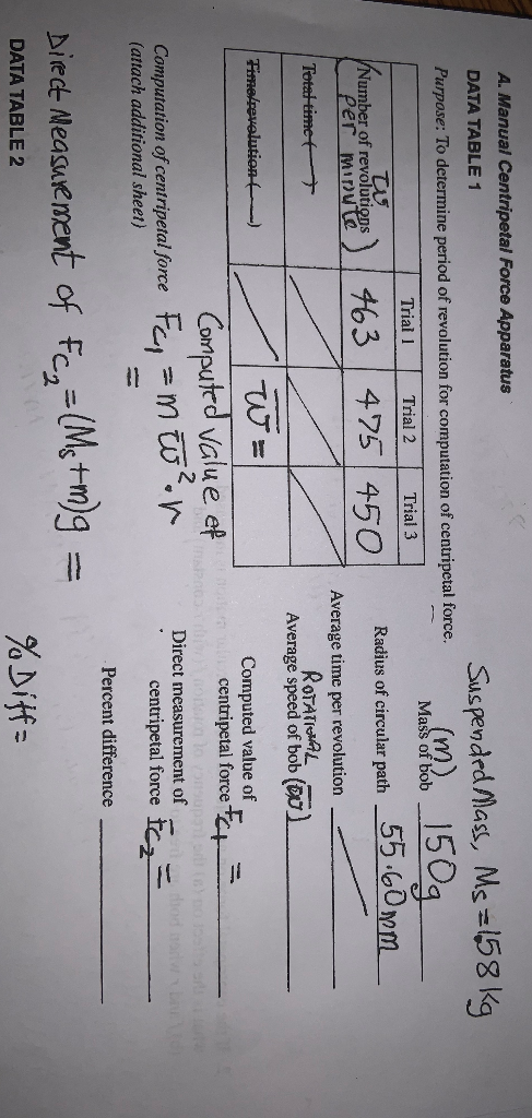 Solved A. Manual Centripetal Force Apparatus DATA TABLE 1 | Chegg.com