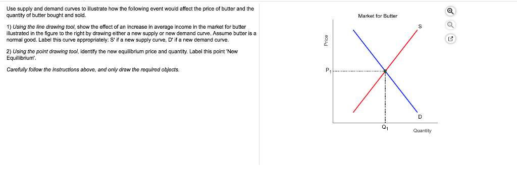 Solved Use supply and demand curves to illustrate how the | Chegg.com