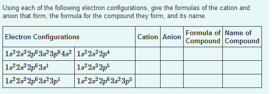 Solved Using each of the following electron configurations, | Chegg.com