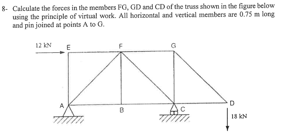 Solved Calculate the forces in the members FG, GD and CD | Chegg.com