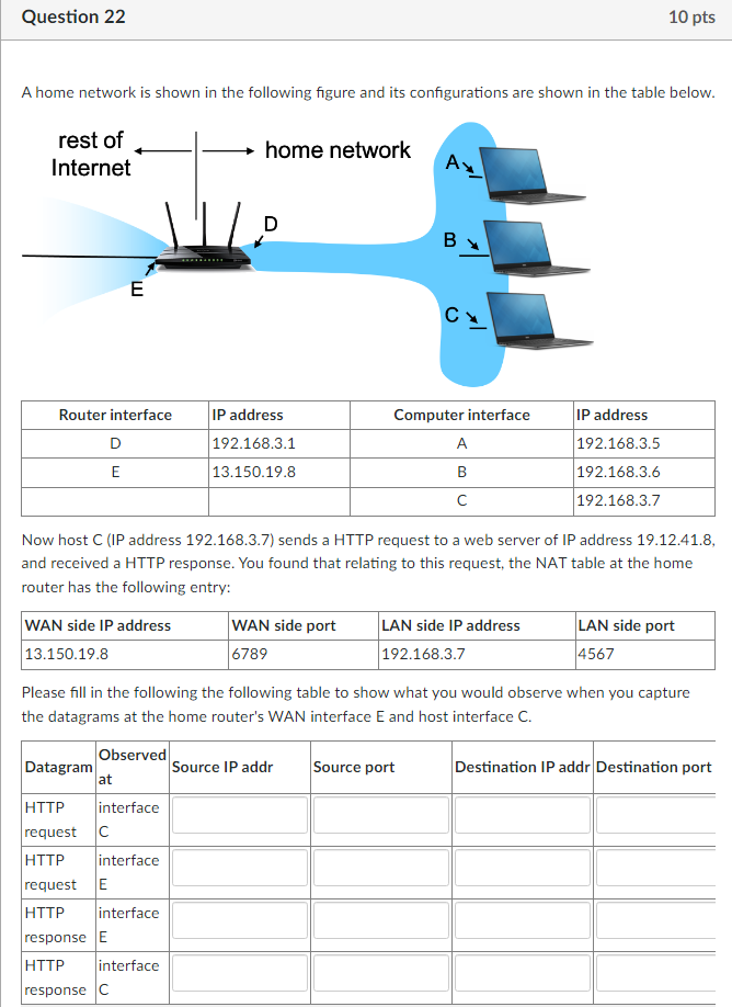 Solved Question 22 10 pts A home network is shown in the | Chegg.com