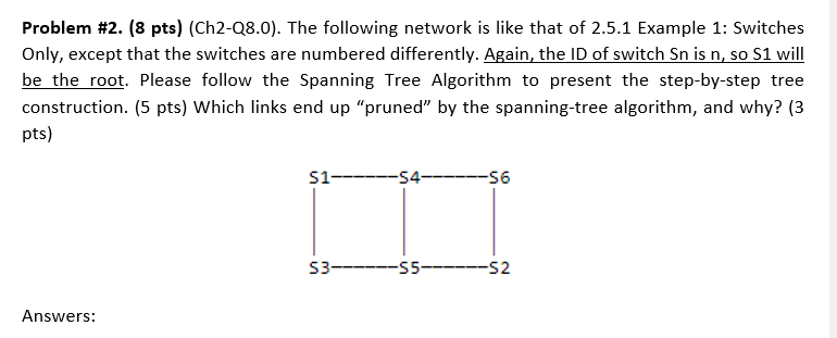 Solved Problem #2. (8 pts) (Ch2-08.0). The following network | Chegg.com