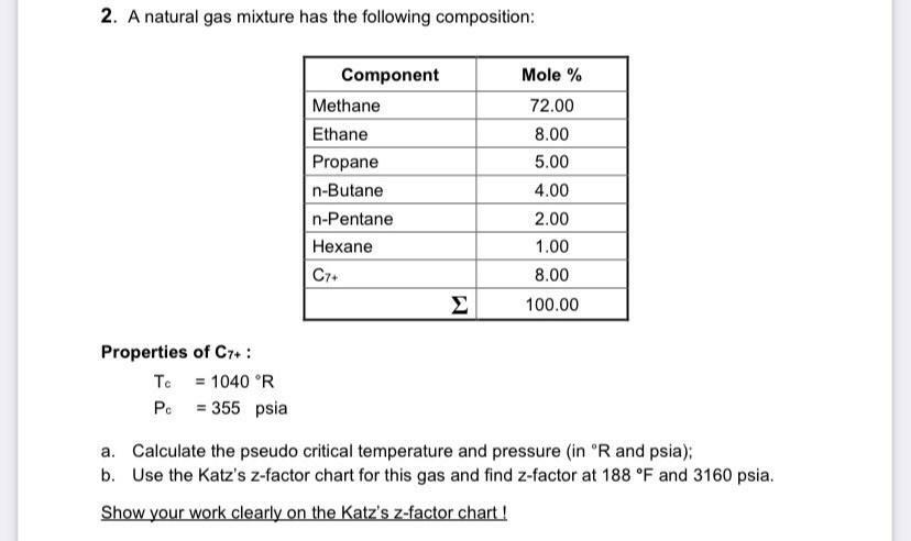 Solved 2. A natural gas mixture has the following | Chegg.com
