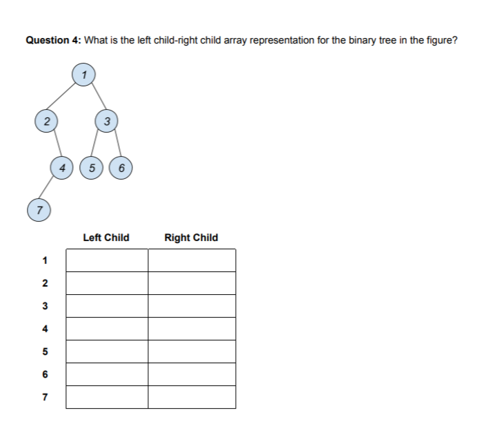 Solved Question 4: What is the left child-right child array | Chegg.com