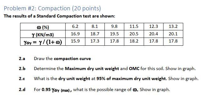 Solved Problem #2: Compaction (20 points) The results of a | Chegg.com