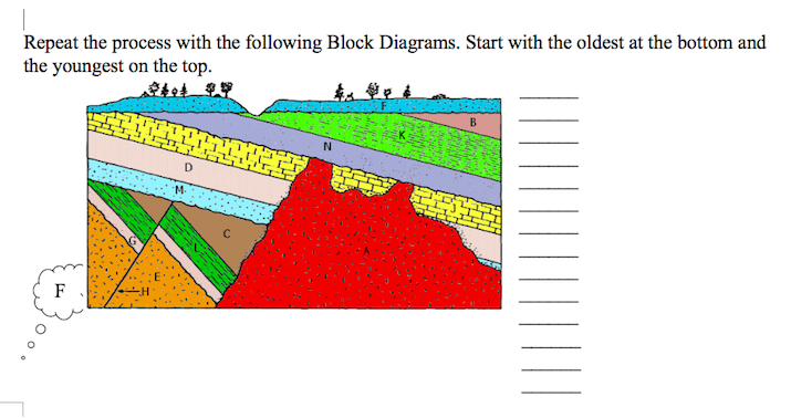 Solved For each of the following seven block diagrams (A–G), | Chegg.com