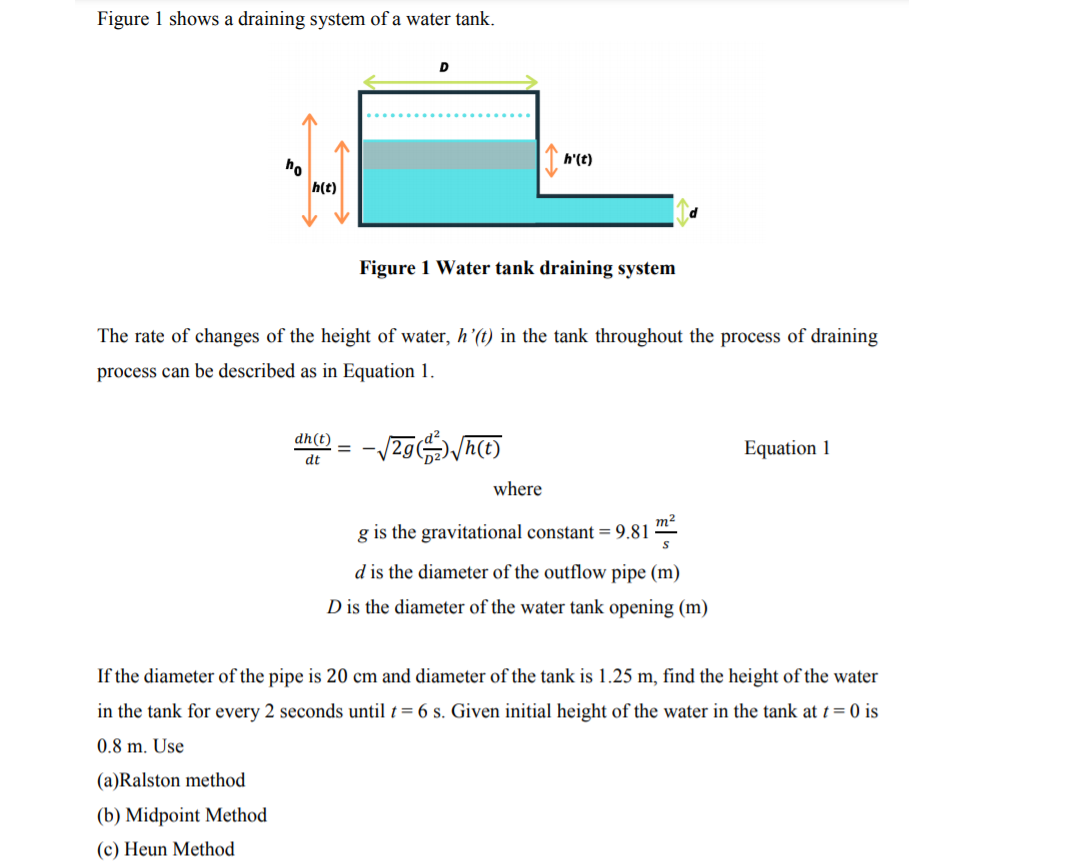 Solved Figure 1 shows a draining system of a water tank. D | Chegg.com