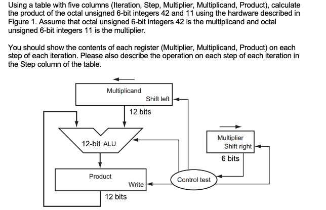 Solved Using a table with five columns (Iteration, Step, | Chegg.com