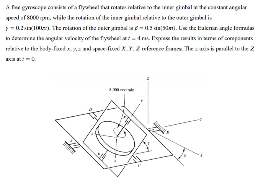 Solved A free gyroscope consists of a flywheel that rotates | Chegg.com
