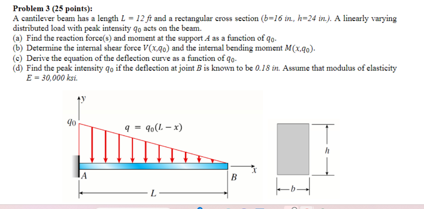 Solved Problem 3 (25 ﻿points):A cantilever beam has a length | Chegg.com