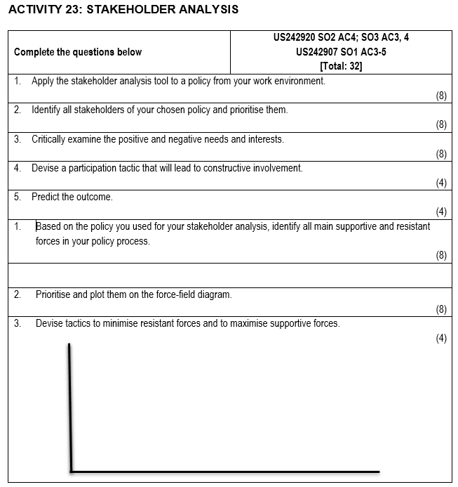 Solved ACTIVITY 23· STAKFHOI DFR ANAI YSIS | Chegg.com