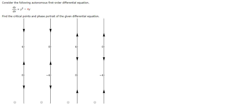 Solved Consider the following autonomous first-order | Chegg.com