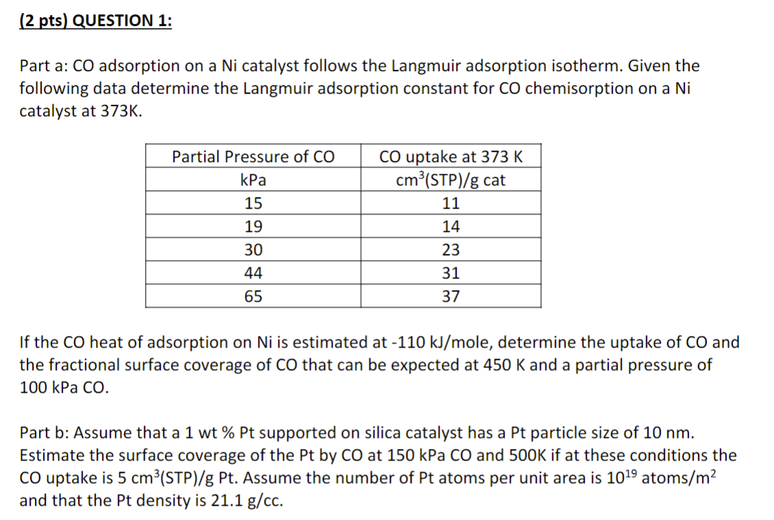 Solved Part a: CO adsorption on a Ni catalyst follows the | Chegg.com