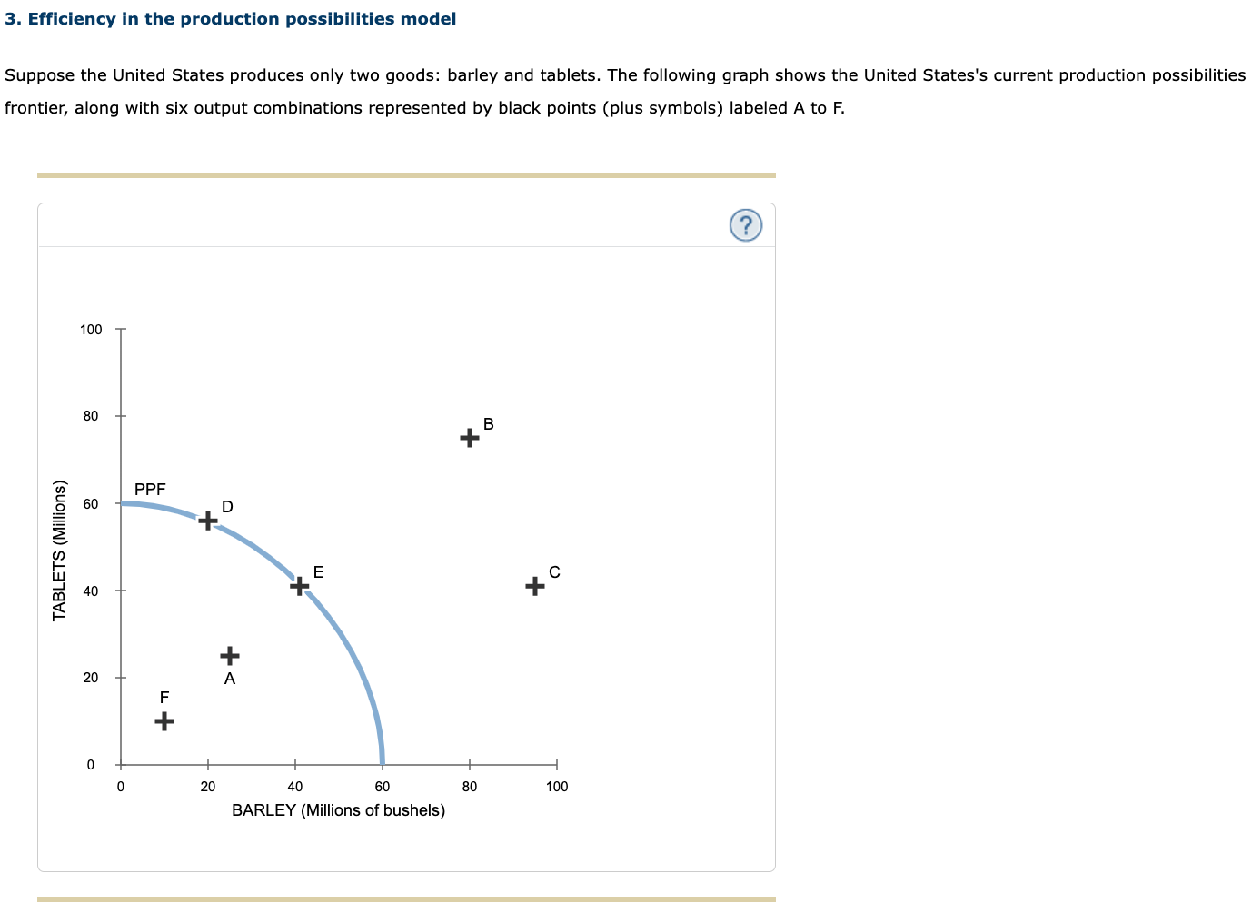 Solved 3. Efficiency in the production possibilities model | Chegg.com