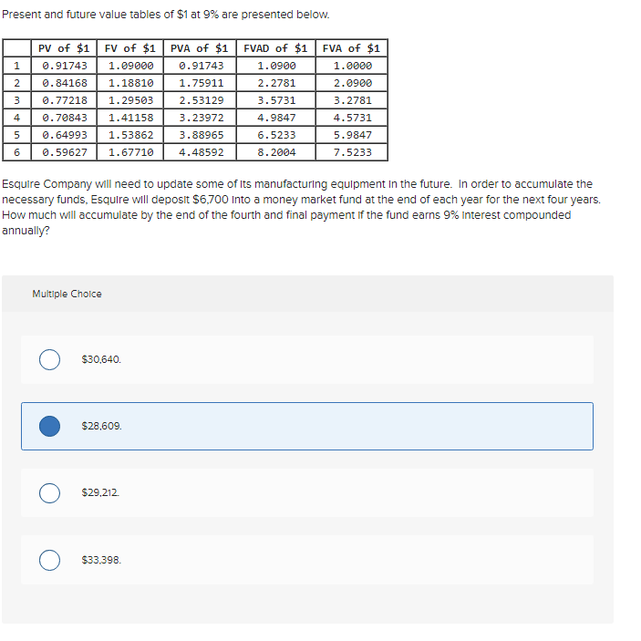 Solved Present and future value tables of $1 at 9% are | Chegg.com
