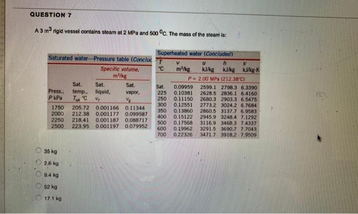 Solved QUESTION 7 A 3 m3 rigid vessel contains steam at 2 | Chegg.com