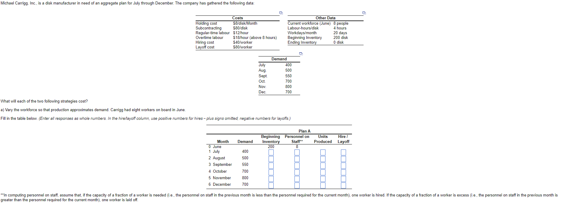 Solved Michael Carrigg, Inc., is a disk manufacturer in need | Chegg.com