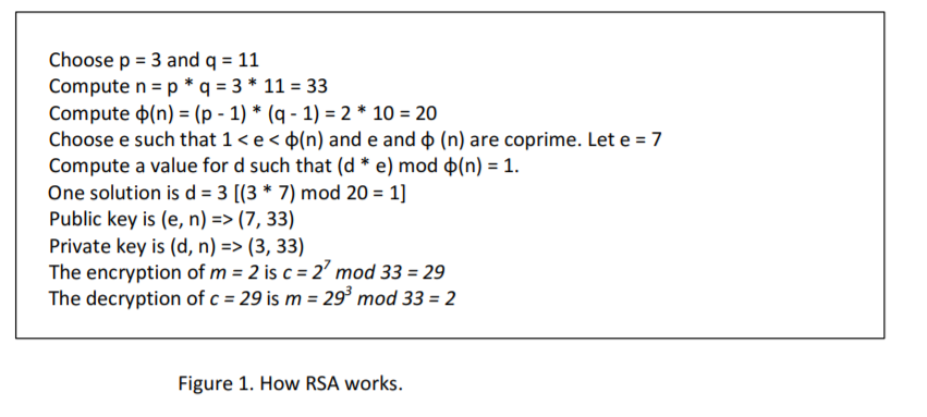Solved Question 3: Perform the calculation for p=5 and q=7. | Chegg.com