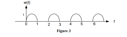 Solved Q2. Draw the double-sided amplitude spectrum and | Chegg.com