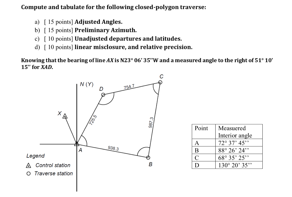Solved Compute and tabulate for the following closed-polygon | Chegg.com