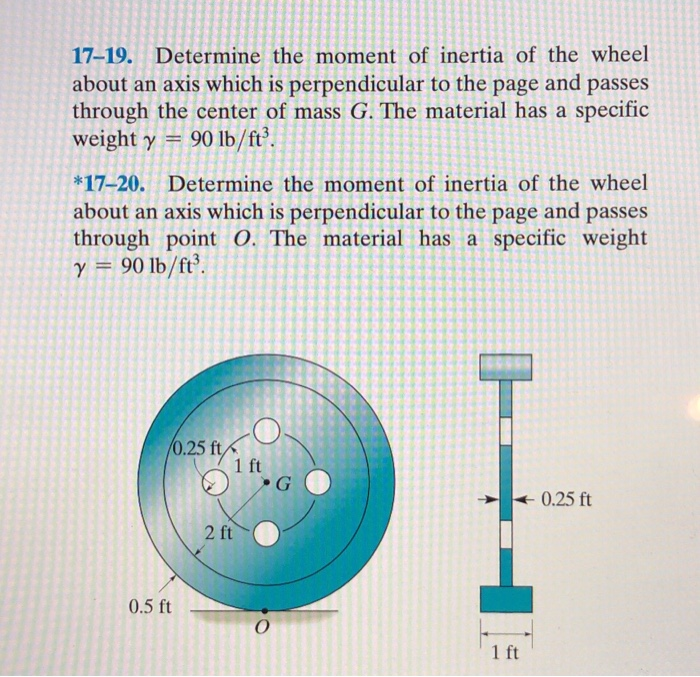 Solved mom f the wheel about an axis which is perpendicular | Chegg.com