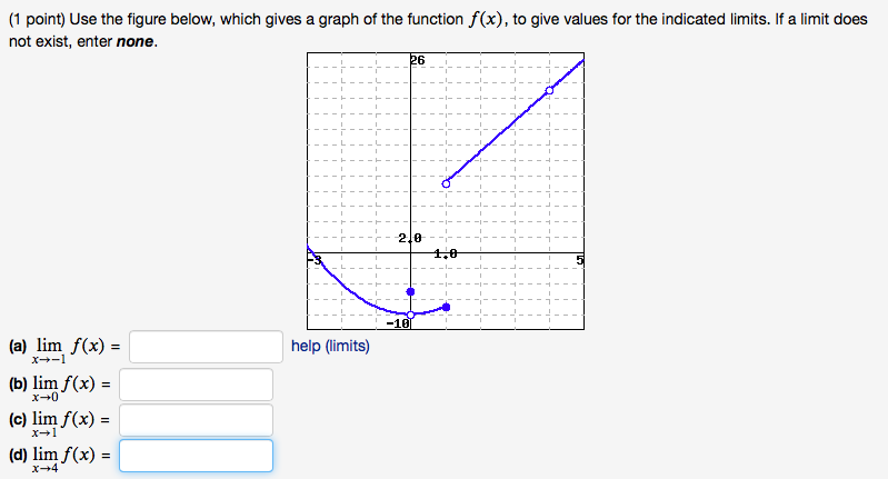 Solved (1 point) Use the figure below, which gives a graph | Chegg.com