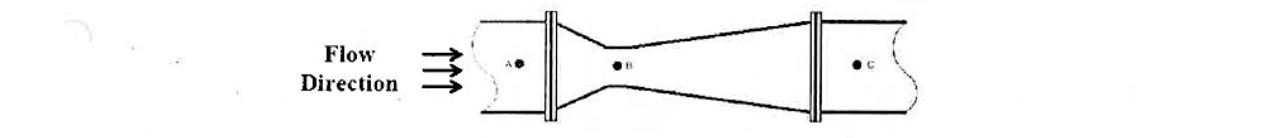 Solved Flow Direction 11) Select the most realistic graph | Chegg.com