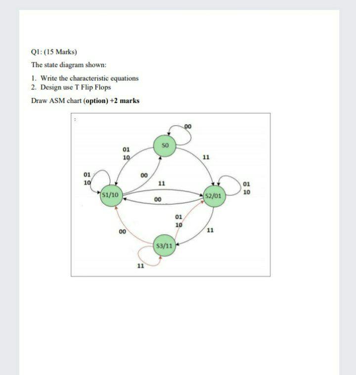Solved QI: (15 Marks) The state diagram shown: 1. Write the | Chegg.com