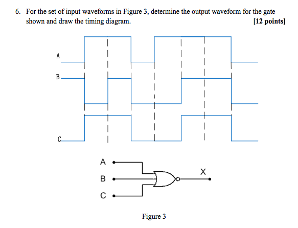 Solved 6. For the set of input waveforms in Figure 3, | Chegg.com