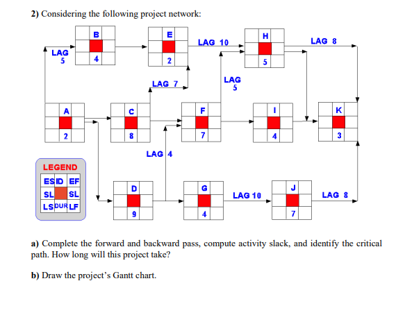 Solved 2) Considering the following project network: LAG 8 | Chegg.com