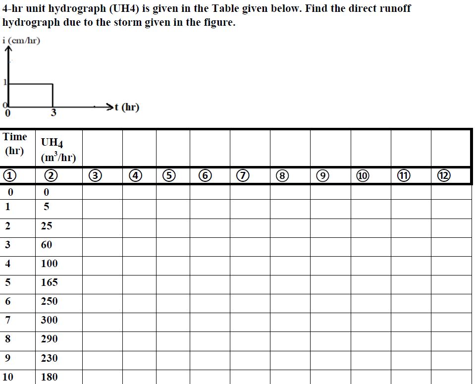 Solved 4-hr unit hydrograph (UH4) is given in the Table | Chegg.com