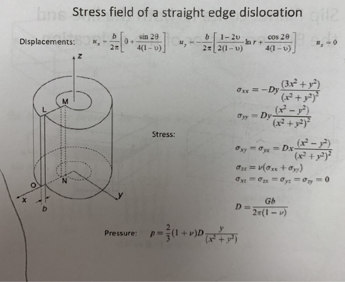 Stress field of a straight edge dislocation cos 2 θ | Chegg.com
