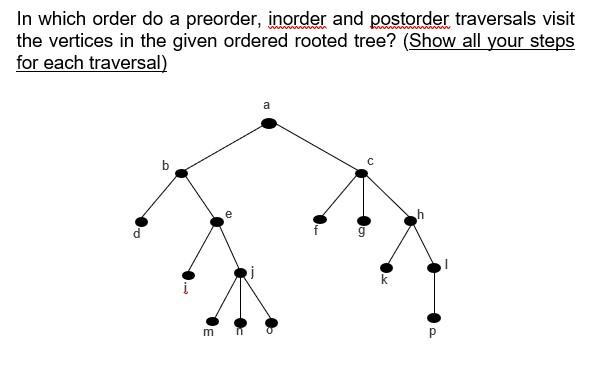 Solved In which order do a preorder, inorder and postorder | Chegg.com