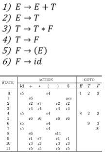 Solved Consider the following grammar and parsing table from | Chegg.com
