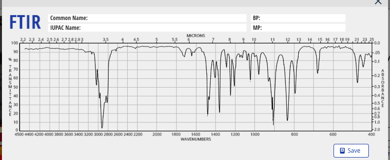 Solved Table #: FTIR of name of compound) FTIR List position | Chegg.com