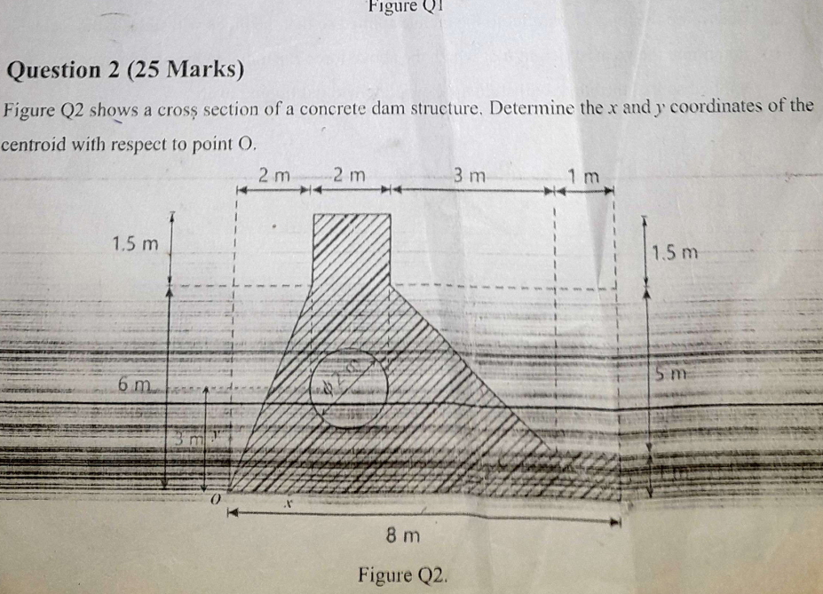 Question 2 (25 ﻿Marks)Figure Q2 ﻿shows a crosss | Chegg.com