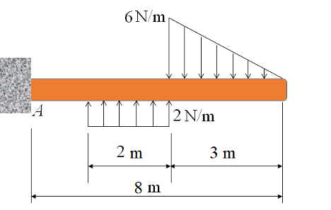 Solved Sign convention: negative if a force is going | Chegg.com
