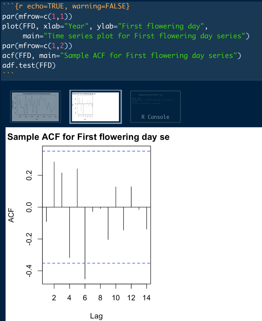 Solved '{r echo=TRUE, warning=FALSE} par(mfrow=C(1,1)) | Chegg.com