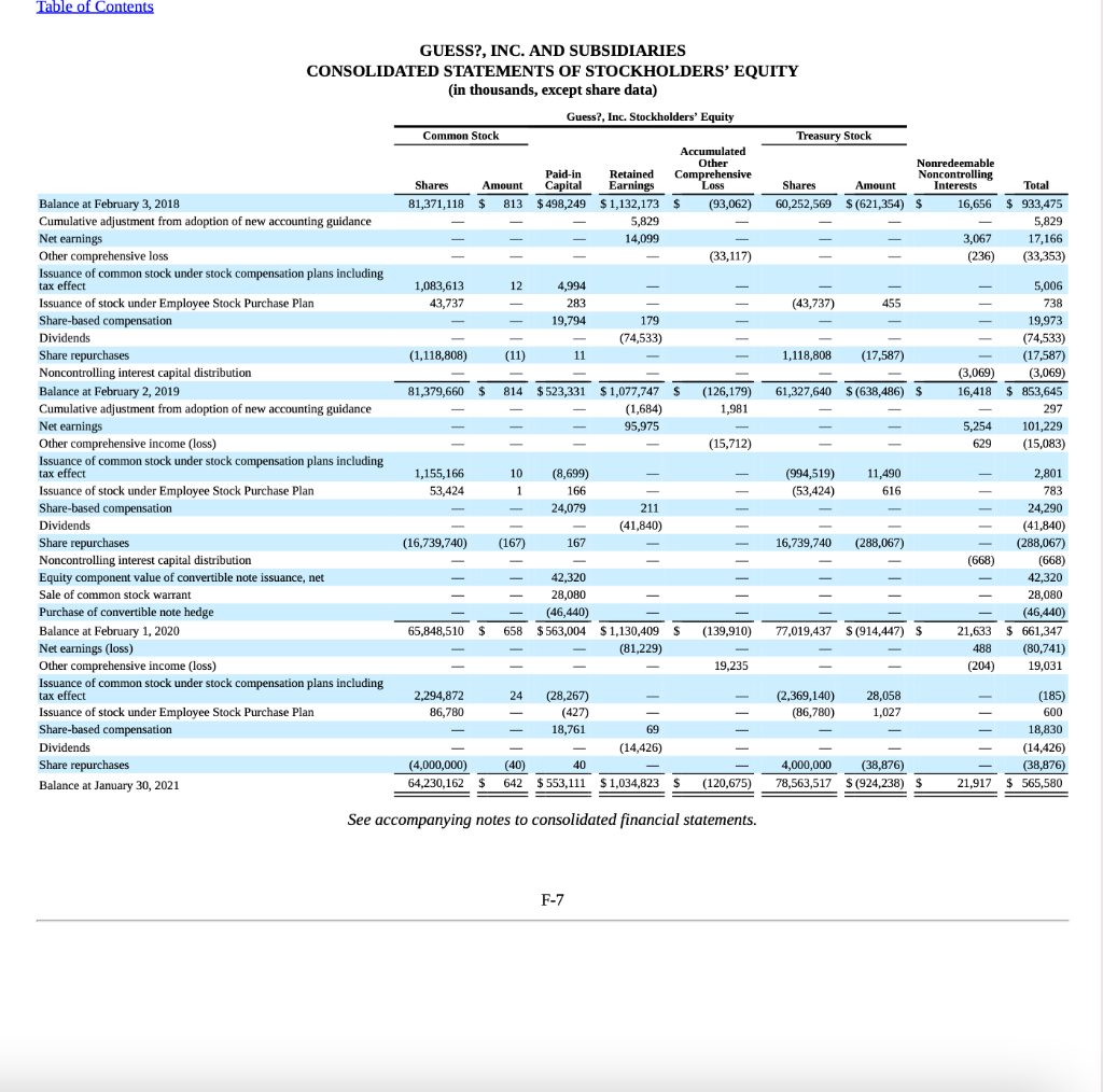 Solved What are the major expenses (as a percentage of total | Chegg.com